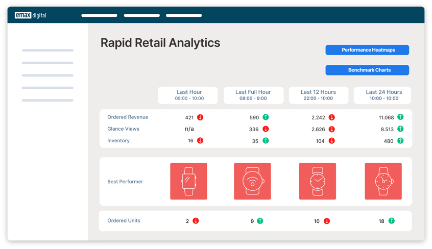 Rapid Retail Analytics