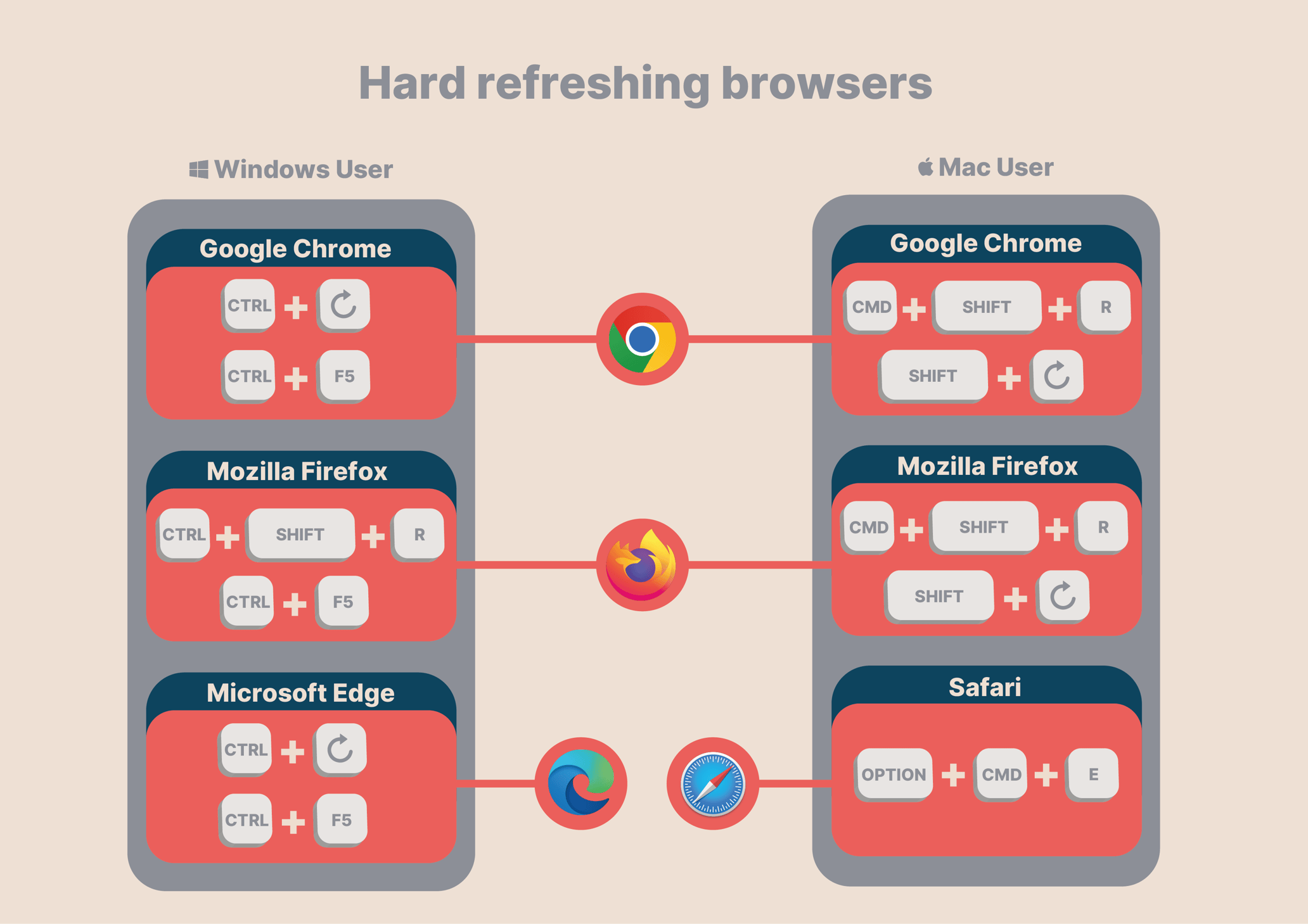 Hard Refresh - What It Is and When to Use It
